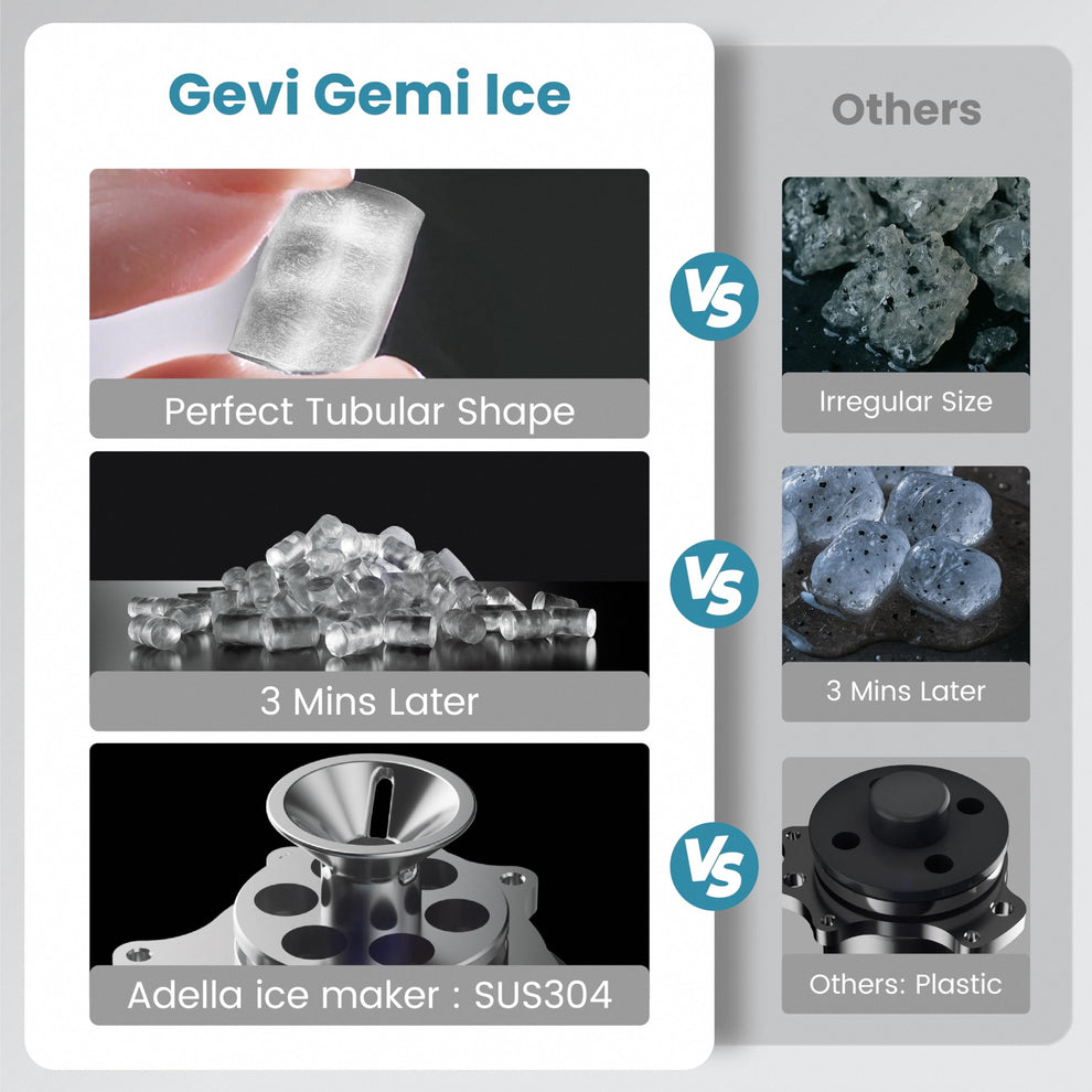 Gevi Nugget Ice Maker – 40lbs/Day Countertop Chewable Ice Machine with ...